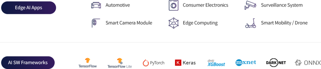 Empower Your AI Ambitions with DEEPX NPU - DEEPX DEVELOPERS' Empower Your AI Ambitions with DEEPX NPU - DEEPX DEVELOPERS'