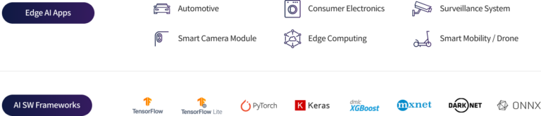 Empower Your AI Ambitions with DEEPX NPU - DEEPX DEVELOPERS'